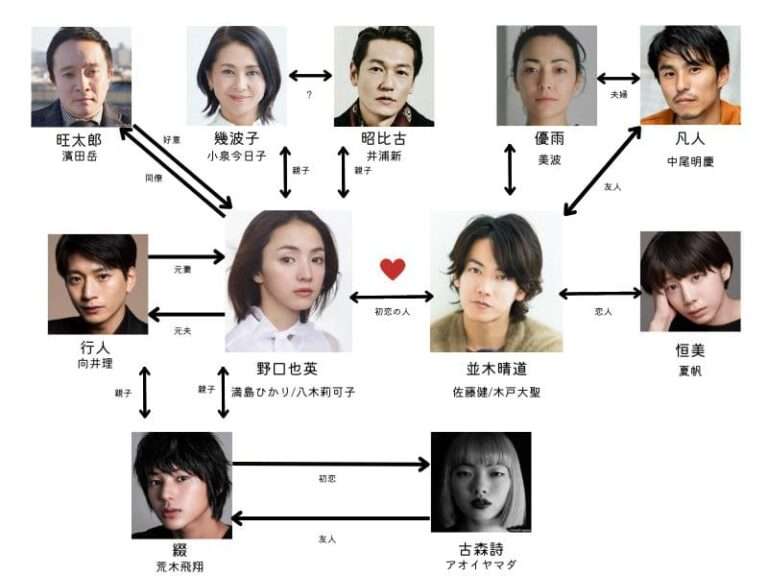 ファーストラブ初恋netflix相関図は？キャスト画像付きでご紹介！ | minagi_blog
